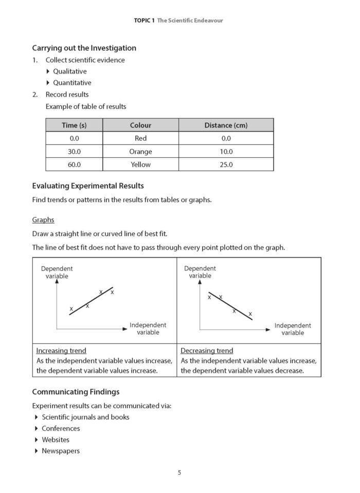 Complete Guide Secondary One Science - CPD Singapore Education Services ...