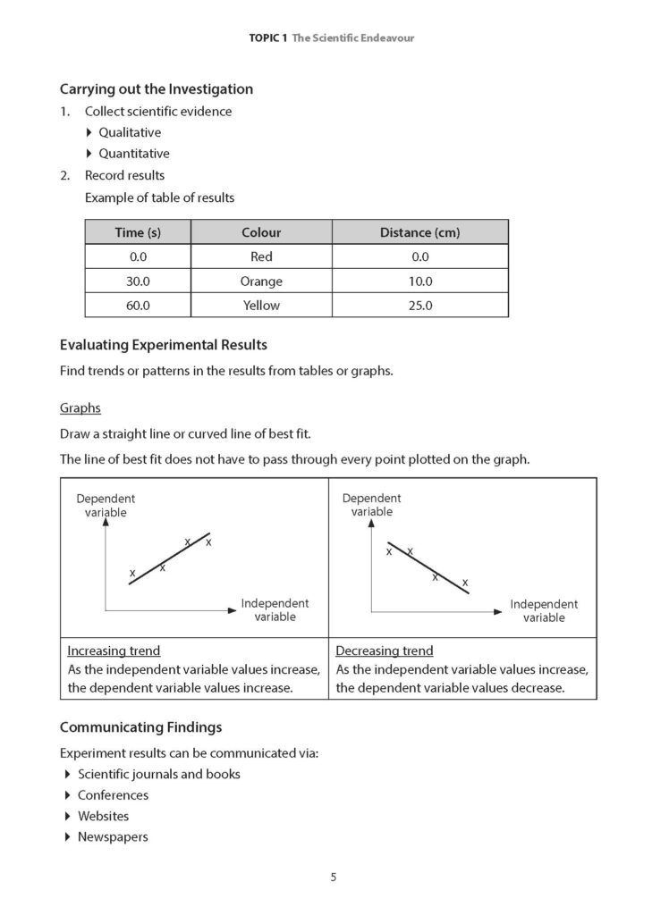 Complete Guide Secondary One Science - CPD Singapore Education Services ...