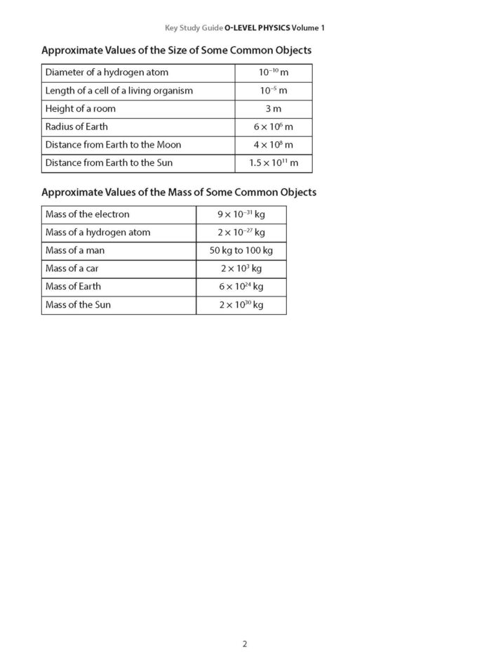 Key Study Guide: O-Level Physics Volume 1 Revision Notes, Worked ...