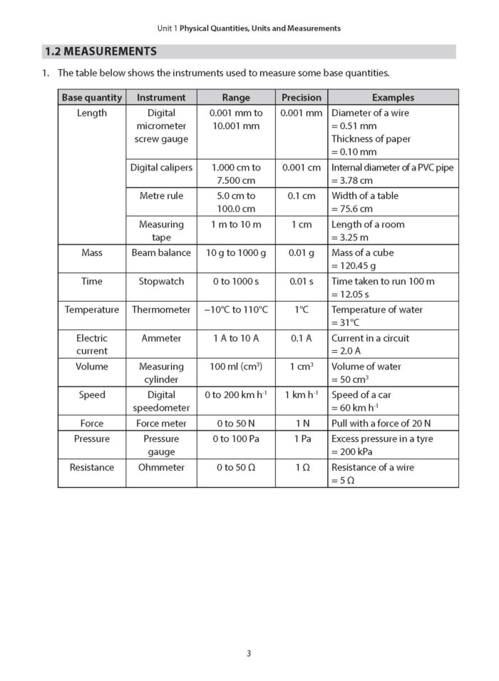 Key Study Guide: O-Level Physics Volume 1 Revision Notes, Worked ...