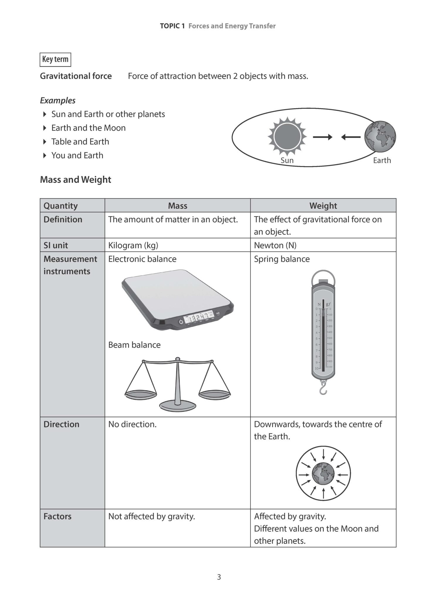 Complete Guide Secondary Two Science - CPD Singapore Education Services ...