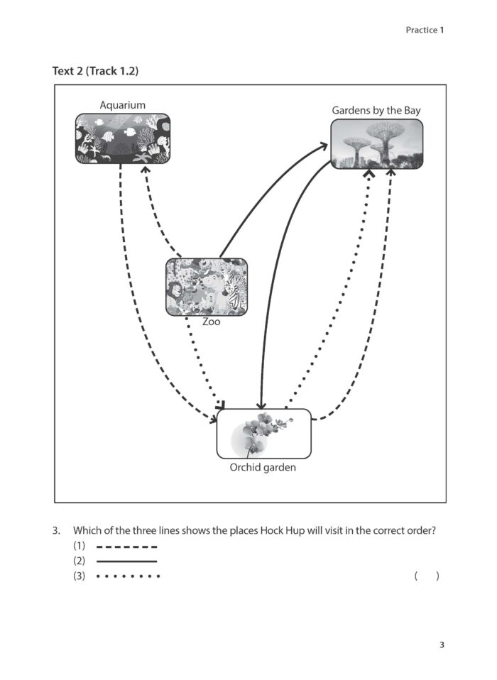 Primary 5 English Practice Papers in Listening Comprehension and Oral Communication - CPD ...