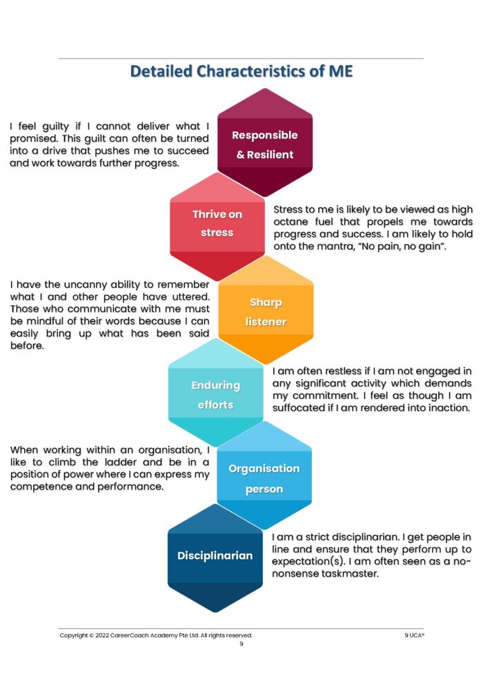 About Me - Character Profiling Report - CPD Singapore Education ...