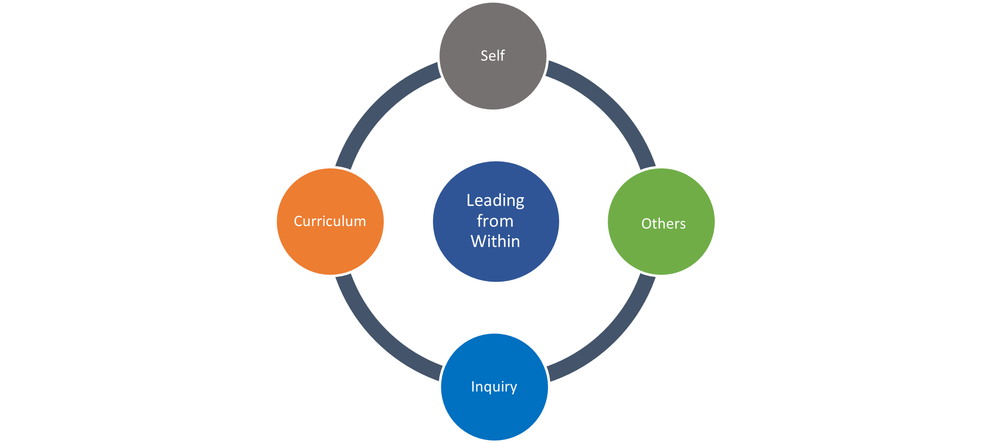 Leading from Within - CPD Singapore Education Services Pte Ltd