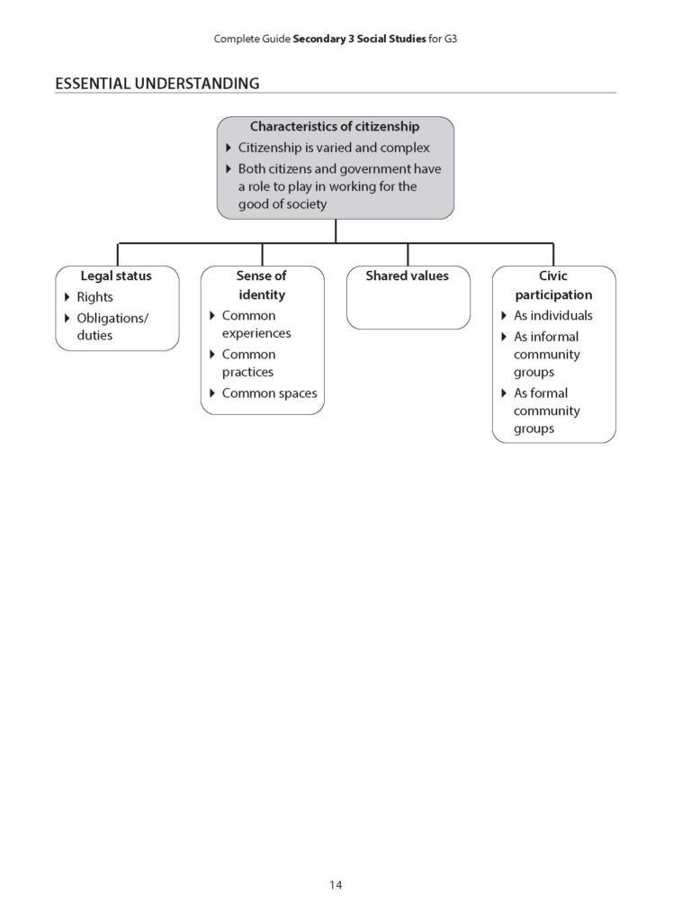Complete Guide Secondary 3 Social Studies for G3 - CPD Singapore ...