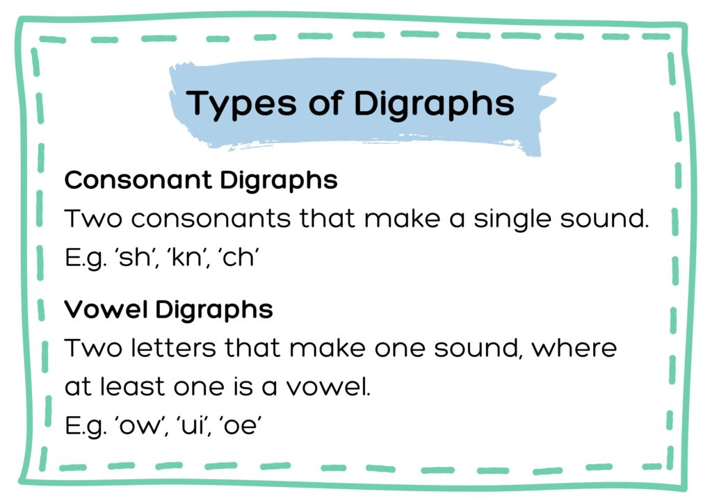 Digraphs - CPD Singapore Education Services Pte Ltd