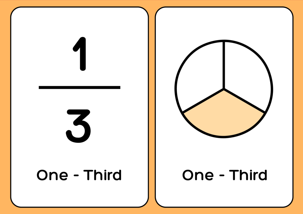 Fractions - CPD Singapore Education Services Pte Ltd