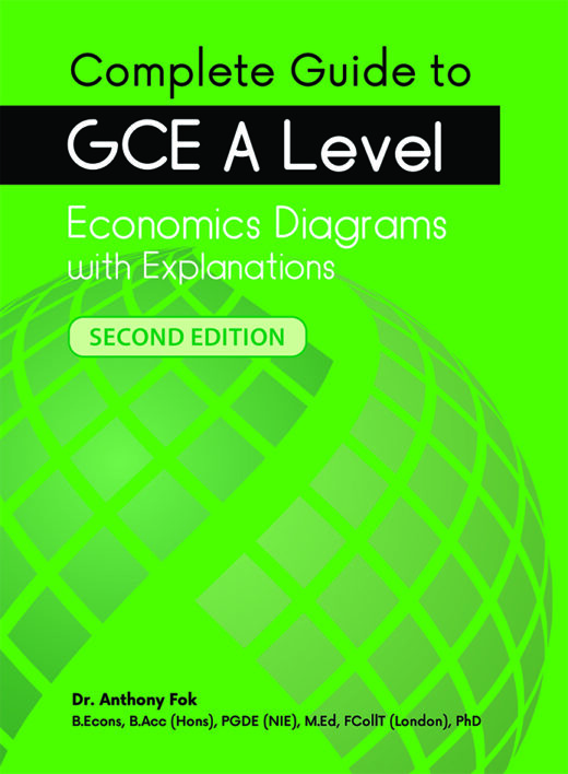 Complete Guide to GCE A Level Economics Diagrams with Explanations ...