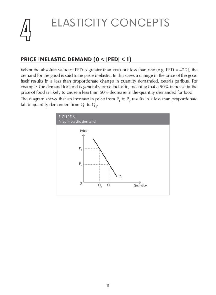 Complete Guide to GCE A Level Economics Diagrams with Explanations ...