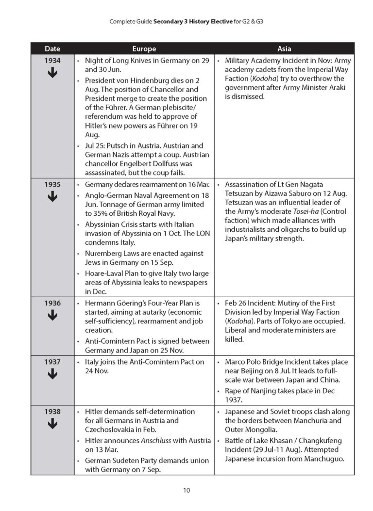 Complete Guide Secondary 3 History Elective for G2 & G3 - CPD Singapore ...