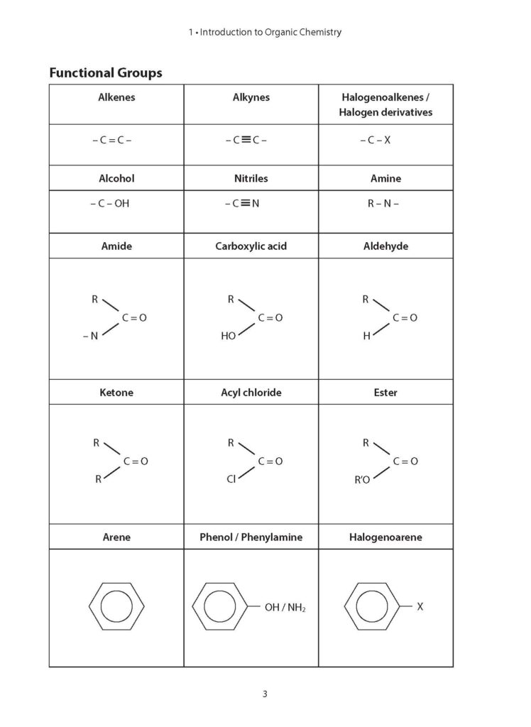 Key Guide A-Level Organic Chemistry Revision Notes & Practice - CPD ...