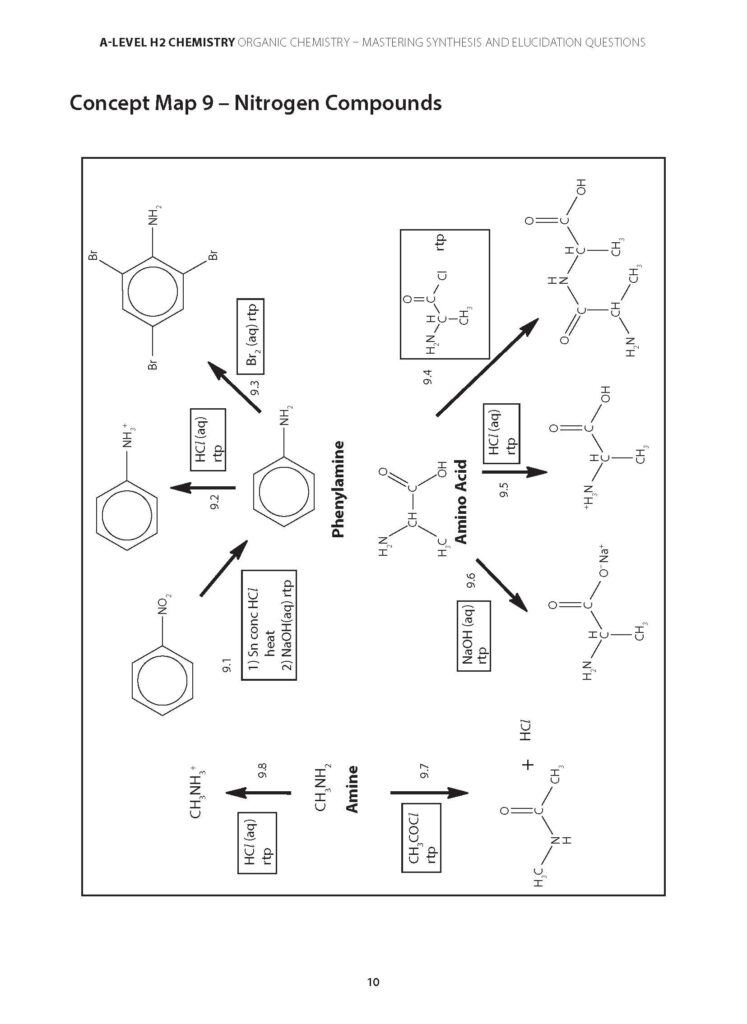 H2 Chemistry Synthesis and Elucidation Second Edition - CPD Singapore ...